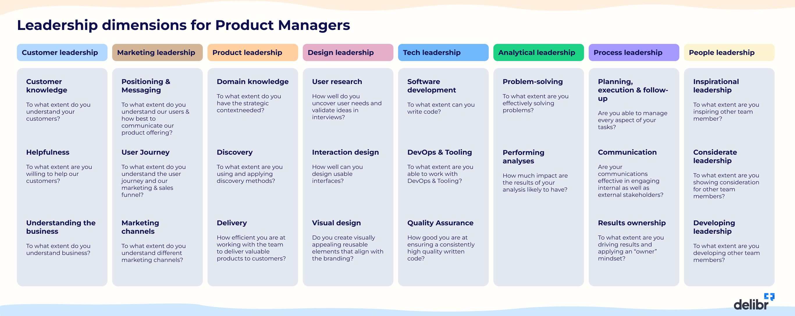 Product Management Skills A Competency Matrix Delibr Product Management Skills A Competency Matrix Delibr